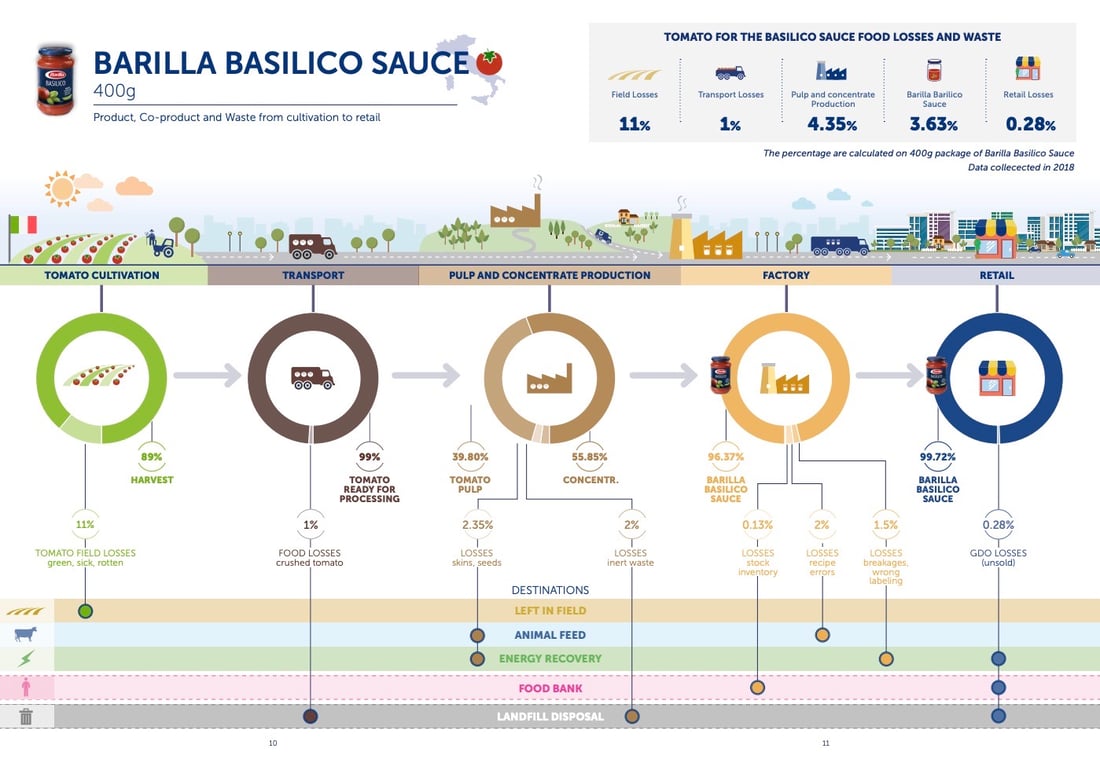 How To Tackle Food Waste In 3 Steps Part 2 how-to-tackle-food-waste-in-3-steps-part-2